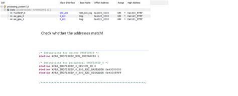 Twofish Encryption Algorithm On Zybo 7 Steps Instructables