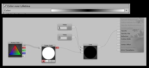 Unity Particle Alpha Dissolve Shaderforge Real Time Vfx