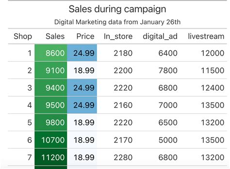 Clinical Tables In R With Gt At Leslie Green Blog