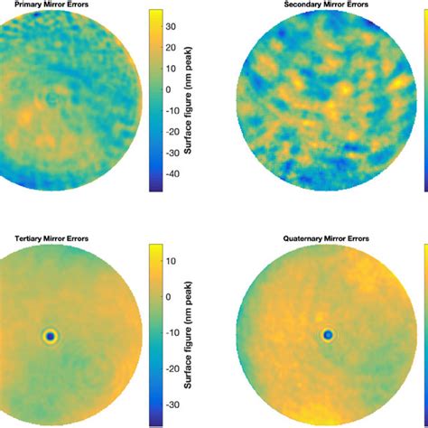 As Built Surface Figure Errors Of The Four Mirrors Used In The