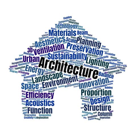 Architecture Word Cloud Stock Illustration Illustration Of Preservation