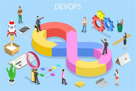 What Does Devops Culture Mean Itchronicles