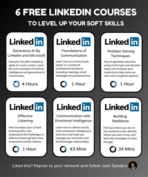 6 Free Linkedin Courses To Level Up Your Soft Skills Artofit