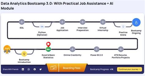 sandeep singh on linkedin dataanalytics codebasics learningjourney