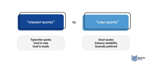 Quotation Marks ~ Examples Functions And Types