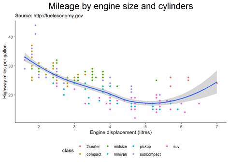introduction to data science 7 visualizing data
