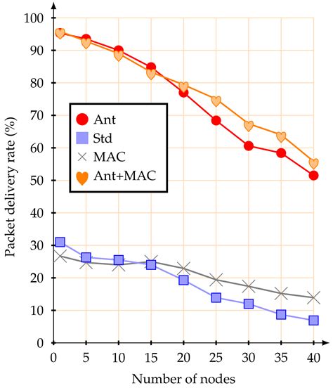 Sensors Free Full Text A New Association Scheme For Handling Node