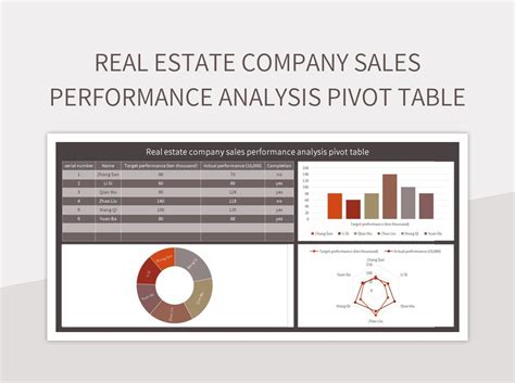 Real Estate Company Sales Performance Analysis Pivot Table Excel