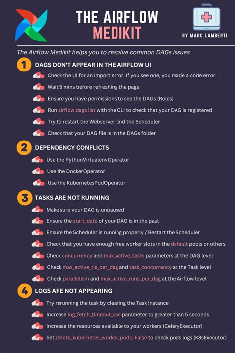 Marc Lamberti On Linkedin Dataengineering Dataengineer Airflow Apacheairflow