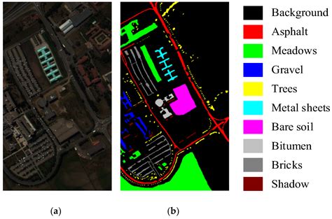 Remote Sensing Free Full Text Supervised Contrastive Learning Based Classification For