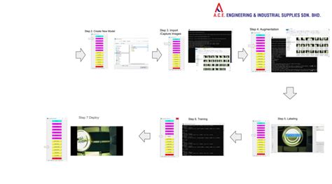 ai automated visual inspection using deep learning a c e engineering