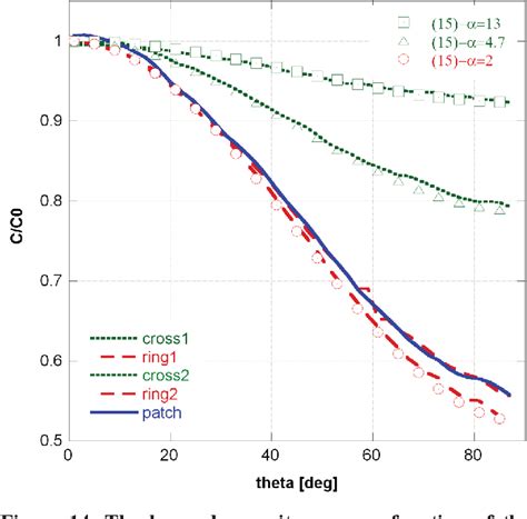 Figure 1 From Efficient Analysis Of Frequency Selective Surfaces By A Simple Equivalent Circuit