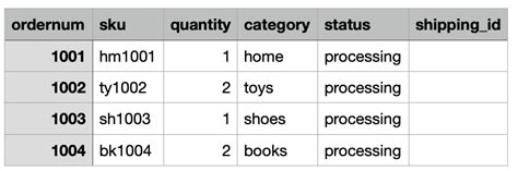 use aws glue etl to perform merge partition evolution and schema