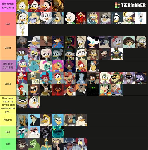 All Ducktales 2017 Characters Tier List Community Rankings Tiermaker