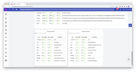 Monitoring Linux Os Using Open Source Real Time Monitoring Hertzbeat