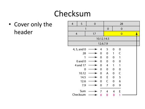 Ppt Ch 20 Internet Protocol Ip Powerpoint Presentation Free Download Id 5811053