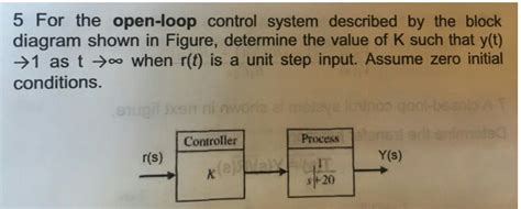 Solved For The Open Loop Control System Described By The Chegg