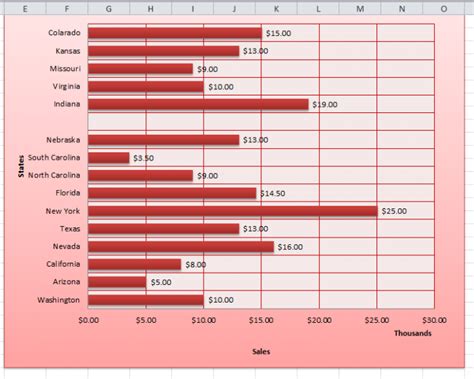 Update Change And Manage The Data Used In A Chart In Excel TeachExcel Com
