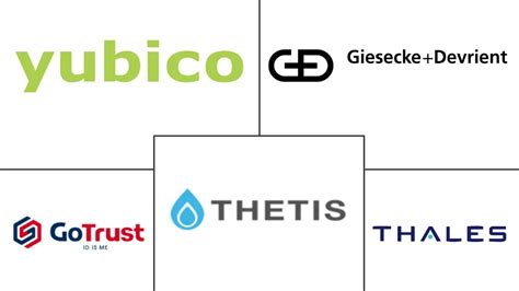 Proveedores Empresas Y Tamaño Del Mercado De Autenticación Multifactor Mfa