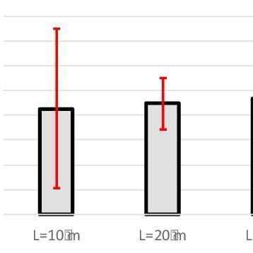 Relationship Between And The Soil Modulus Mean Value Download Scientific Diagram