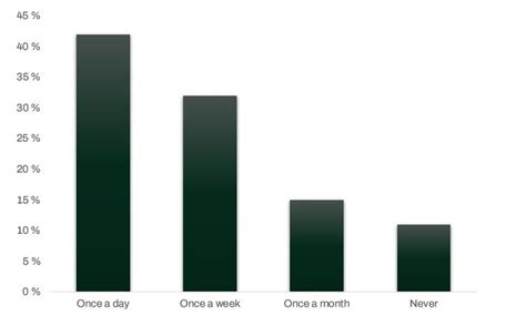 Ai Webinar Cybersecurity Withsecure