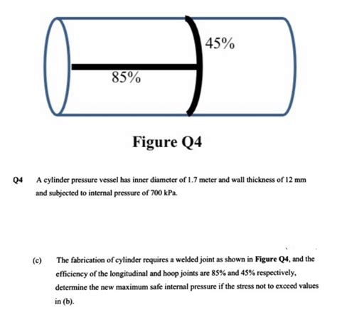 Solved Civil Engineering Chegg