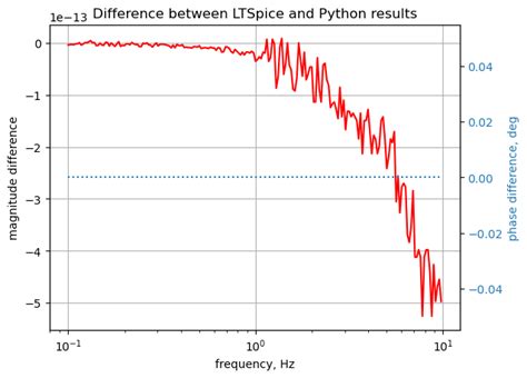Symbolic Modified Nodal Analysisusing Python Test