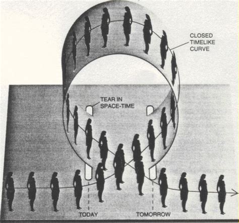 Entering A Closed Timelike Curve Tomorrow Means You Could End Up At