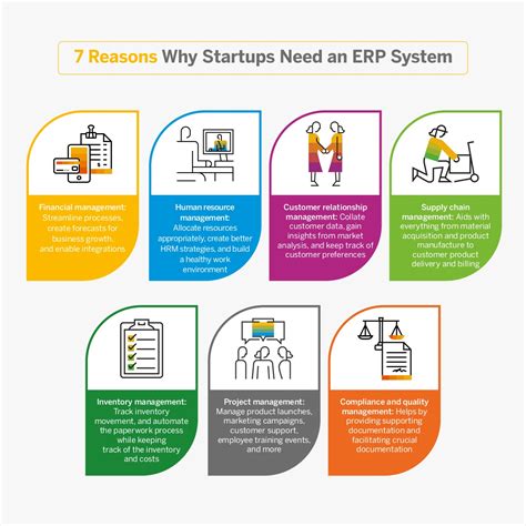 7 Reasons Why Startups Need A Robust ERP System