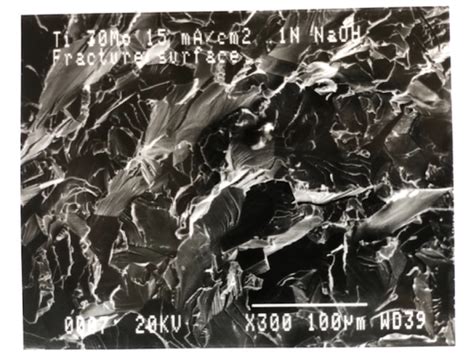 Hydrogen Embrittlement Testing In Wisconsin