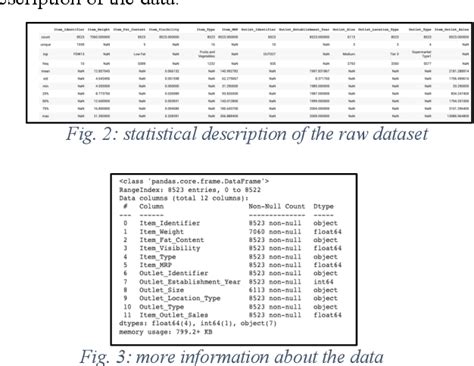 Figure 1 From A Fuzzy Logic Model For Fmcg Sector Towards Predicting The Optimal Forecasting