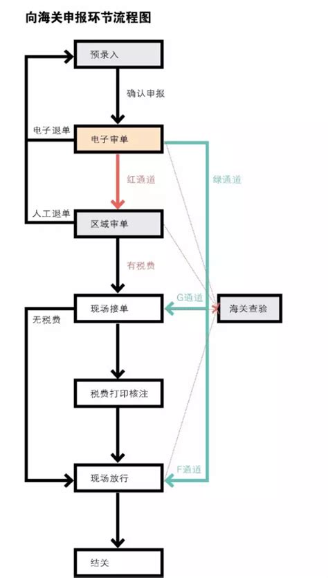 危险化学品出入境怎么操作，全流程奉上 气雾剂网