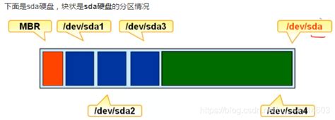 fdisk和parted的区别 fdisk parted csdn博客