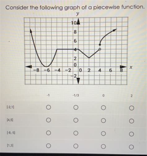 solved consider the following graph of a piecewise function 1 1 3