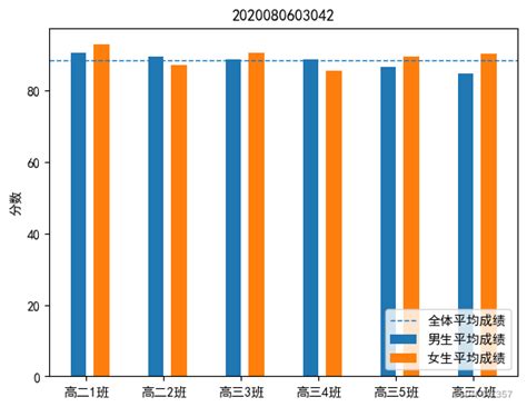 Python数据可视化3:图表辅助元素的定制python 设置参考区域 Csdn博客 Python数据可视化3:图表辅助元素的定制python 设置参考区域 Csdn博客