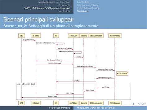 Sensor Node Plugin System Ppt