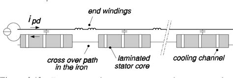Figure 1 1 From Detection Of Partial Discharges In Stator Windings Of Turbine Generators
