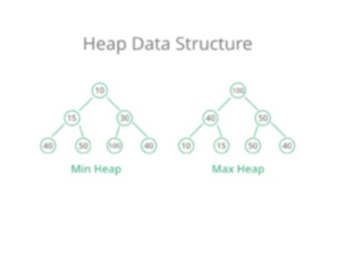 Solution Heap Data Structure Basic Operations And Min And Max Heap Insertion Studypool