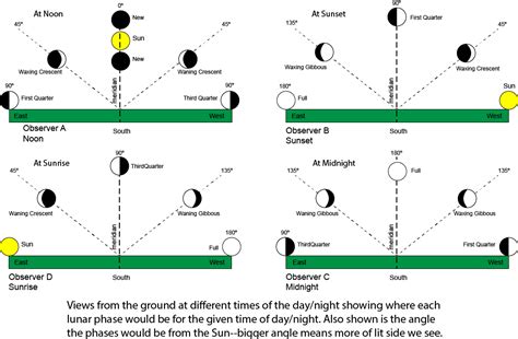 Astronomy Without A Telescope