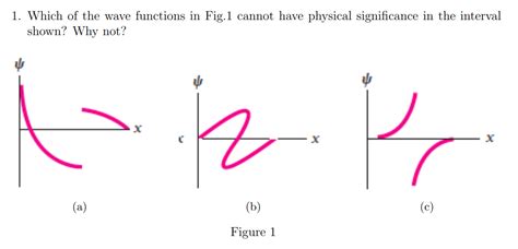 Solved 1 Which Of The Wave Functions In Fig 1 Cannot Have