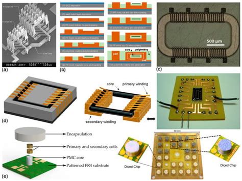 sensors special issue modelling simulation design and
