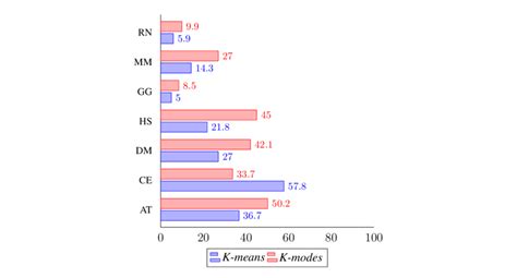 Total Number Of Iterations Per Organism Download Scientific Diagram