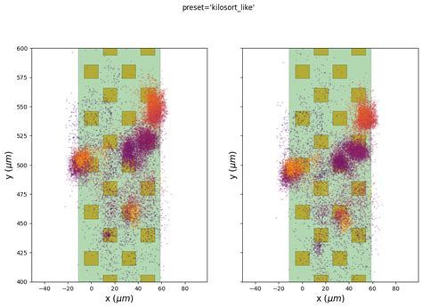 Handle Motion Drift With Spikeinterface — Spikeinterface Documentation