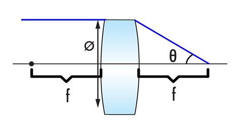 Microscope Objective Lens Numerical Aperture At Jennifer Carranza Blog