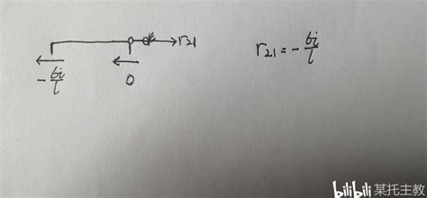 【两小时学完结构力学】7 位移法 哔哩哔哩
