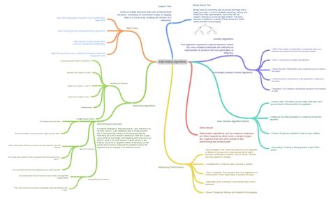 Path Finding Algorithms Coggle Diagram