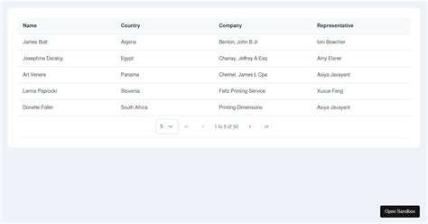 Primereactdemo Codesandbox