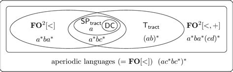figure 4 from a trichotomy for regular trail queries semantic scholar