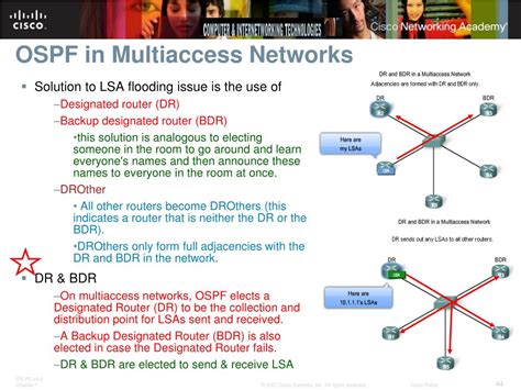 Ppt Ospf Single Area Ospf Powerpoint Presentation Free Download Id 4503119