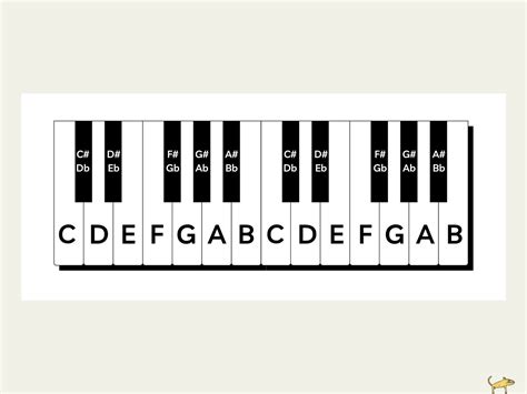 Printable Piano Keys Chart Music Education Poster Pdf And Png Etsy